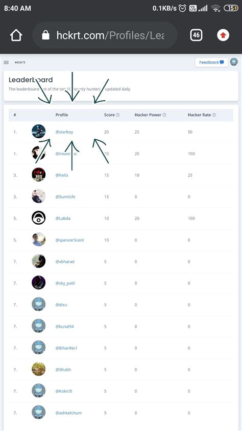 Bugbounty Aswin Balaji