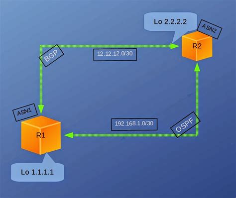 IT Blogtorials Troubleshooting EBGP Peering