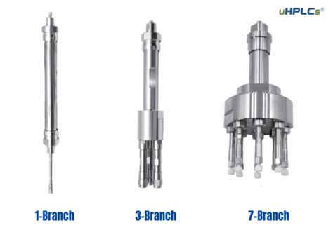 Types Hplc Column Packing Hardware And Tools You Need Know