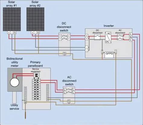 Micro Inverter Wiring Diagram A Simple Microinverter Wiring Guide Circuits Gallery