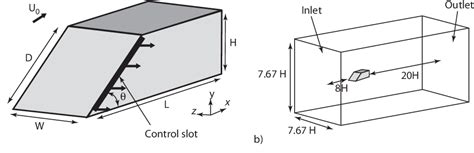 Table 2 From LES Study Of Breakdown Control Of A Pillar Vortex Semantic Scholar