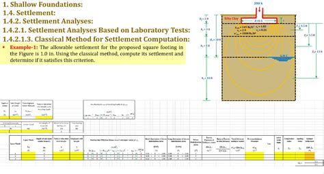 Solved Example 1 The Allowable Settlement For The Proposed