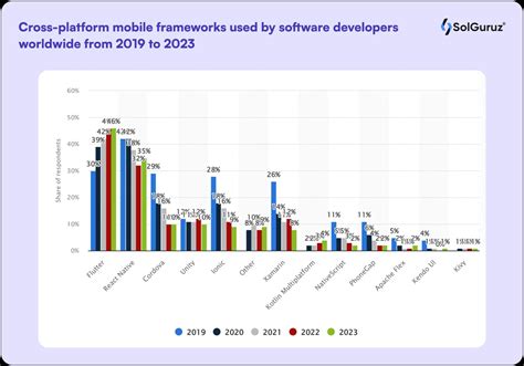 Freelance Vs In House Vs Outsourcing Flutter Development Model