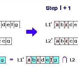 An Example Of The Positive Examples List Computation As Intersection Of Download Scientific