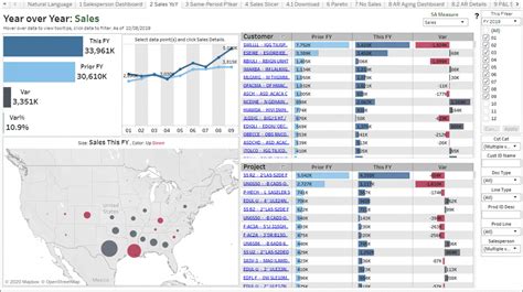 Distribution Dashboard Examples