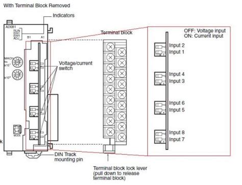 Gambar 8 Terminal Modul Analog Input Switch Pemilihan Input