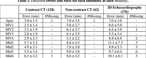 figure 1 from deep conditional shape models for 3d cardiac image