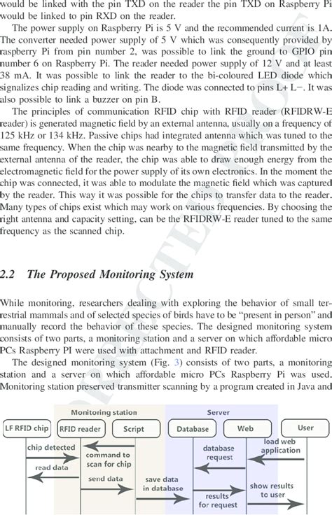Communication Of Monitoring System—own Design Download Scientific Diagram