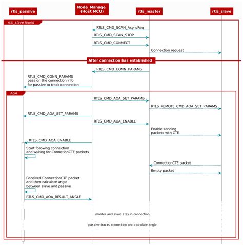 Cc2640 Aoa Rtls Toolbox Coming Data Delay Bluetooth Forum Bluetooth®︎ Ti E2e Support Forums
