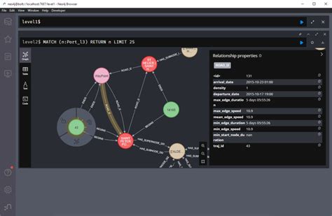exploring a hierarchical graph based model for mobility data