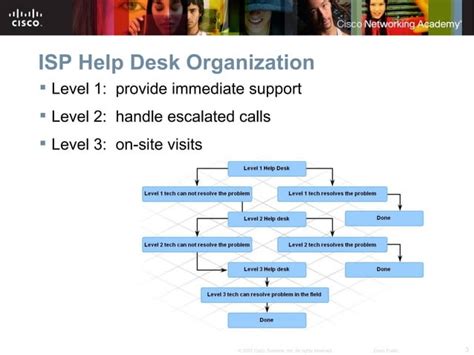 Ccna Discovery 2 Chapter 2 Ppt