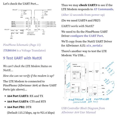 lup yuen lee on linkedin pinephone nuttx