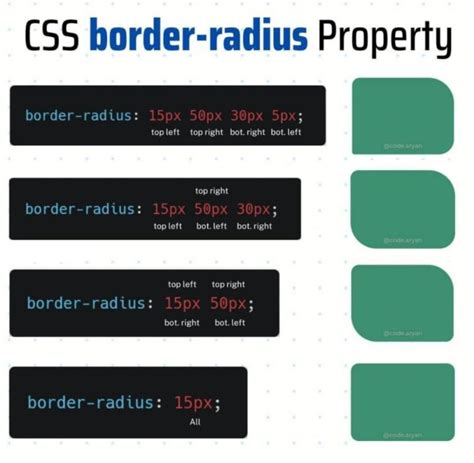 Jalal Avatefi On Linkedin Css Html5 Frontend Frontenddeveloper