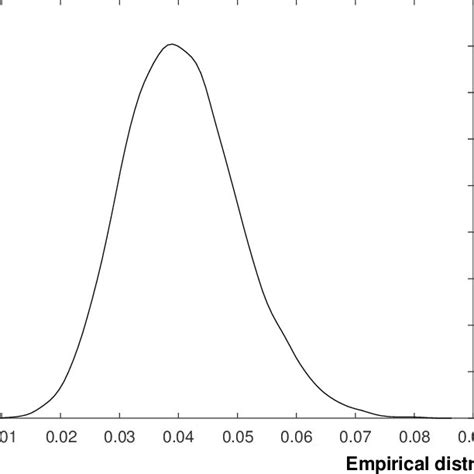 The Black Karasinski Model Table Presentation Source Authors Own