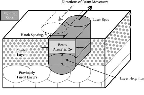 Figure 2 From Powder Plasma Spheroidization Treatment And The Characterization Of Microstructure