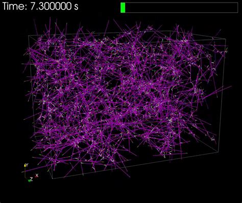 Center For Computational Biology Biophysical Modeling