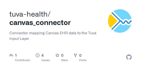 Github Tuva Health Canvas Connector Connector Mapping Canvas Ehr Data To The Tuva Input Layer