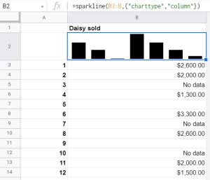 SPARKLINE Google Sheets Function Explained 2025 Coupler Io Blog