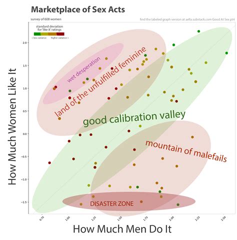 Good At Sex Misjudging What Women Want Pt6 By Aella