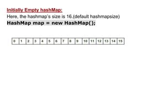 How Hashmap Works Internally In Java Pptx Programming Languages Computing