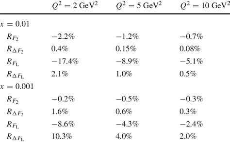 Ratio Of Twist 4 To Twist 2 For Structure Functions F 2 F L And Download Scientific Diagram