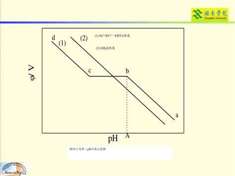 PPT 实验十五 电势 pH 曲线的测定 PowerPoint Presentation ID 3658279