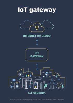 What Is An IoT Gateway Definition From TechTarget Com