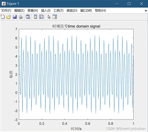 matlab的信号滤波及滤波器频率响应 matlab求滤波器幅频响应 csdn博客