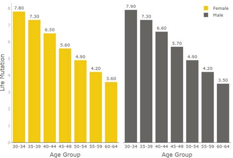 Column Chart With Two X Axis In Single Line PBI VizEdit