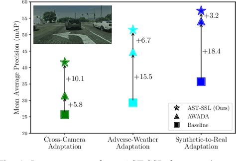 Figure 1 From Improving Cross Domain Semi Supervised Object Detection