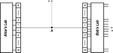 Pdf Quantum Dense Coding By Spatial State Entanglement Semantic Scholar
