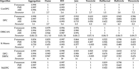Performances On Synthetic Datasets Download Scientific Diagram