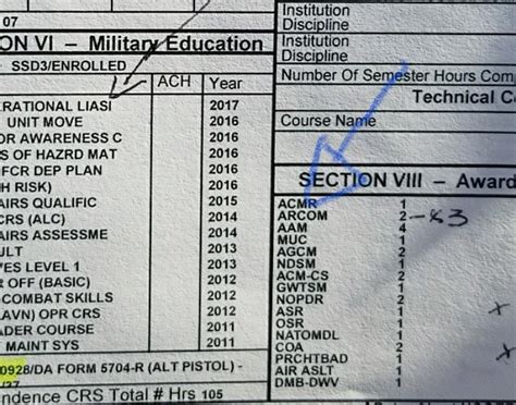 Do I Wear My Arcom With C Device With My Other Six Arcoms Or On A Separate Ribbon Rallypoint