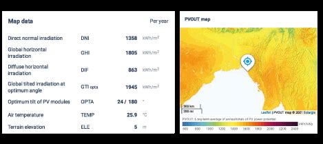 Map Data For Different Variables Download Scientific Diagram