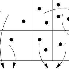 Schematic View Of A 2 Dimensional Grid Structure The Scale Is A