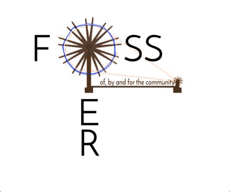 Teachers Toolkit For Creating And Re Purposing Oer Using Fossa