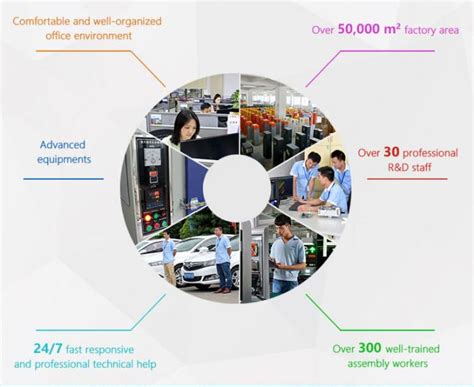 Access Control Face Recognition Turnstile With Body Temperature Measurement
