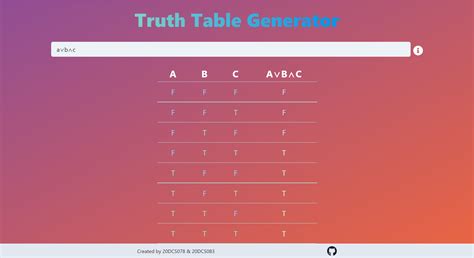 GitHub Dcs Truth Table Generator A Responsive Web Application That Generates A Truth Table