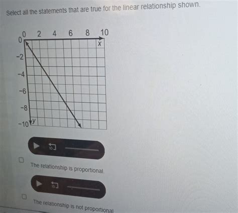 Solved Select All The Statements That Are True For The Linear