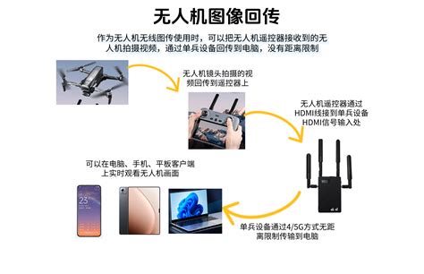 如何将大疆无人机拍摄到的图像回传到应急指挥中心大屏？5g单兵图传轻松解决图传问题｜伟博视讯 Ew帮帮网