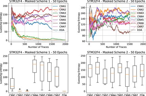 Experimental Results Averaged Ge And Box Plot Of Final Ge Values On Download Scientific