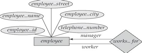 Solved Consider The E R Diagrams Given In Figures 6 10 6 11 Chegg Com