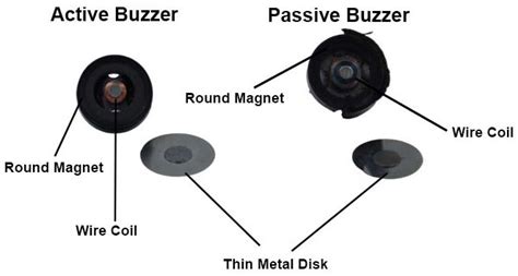 understanding difference between active and passive buzzer and how to