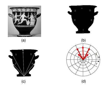 The Shape And Shape Context Point Download Scientific Diagram