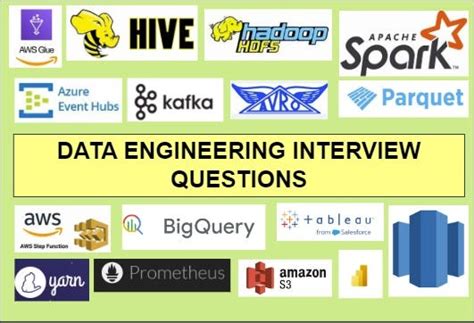 Pyspark Interview Questions You Cant Miss Part 1 By Arpita Mishra