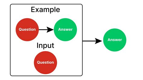What Is One Shot Prompting Analytics Vidhya