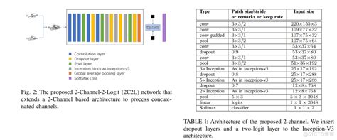 笔迹相似度的实现python 笔迹相似度鉴定mob64ca14147fe3的技术博客51cto博客 笔迹相似度的实现python 笔迹相似度鉴定mob64ca14147fe3的技术博客51cto博客