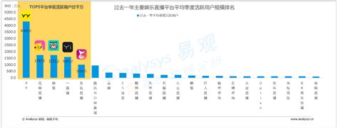 整合不顺、连年下滑，yy直播或成下一个91 增长科学