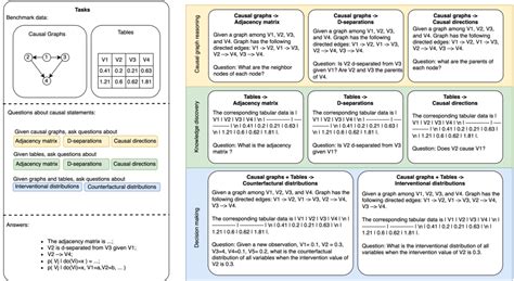 논문 리뷰 Carl Gt Evaluating Causal Reasoning Capabilities Of Large