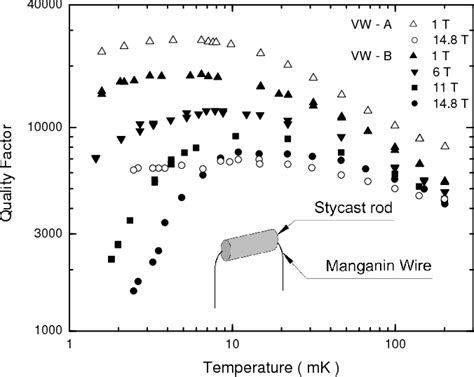 Figure 1 From Giant Viscosity Enhancement In A Spin Polarized Fermi Liquid Semantic Scholar
